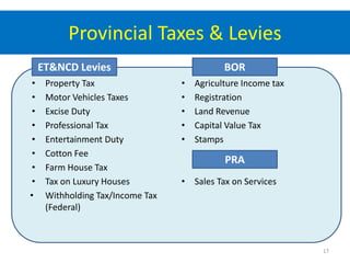 Taxation in Pakistan | PPT