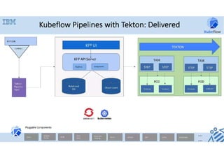 KubeFlow Pipeline | PPT