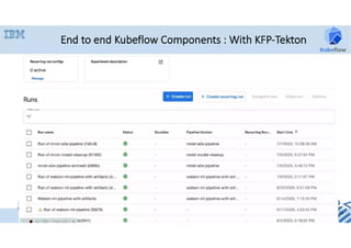 KubeFlow Pipeline | PPT