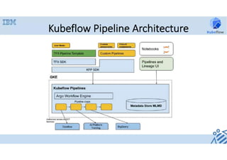 KubeFlow Pipeline | PPT