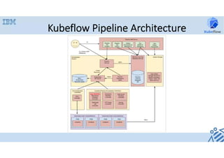 KubeFlow Pipeline | PPT
