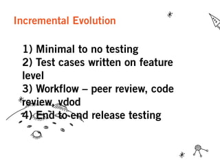 How to incrementally integrate QA in an Agile Development Process | PPT
