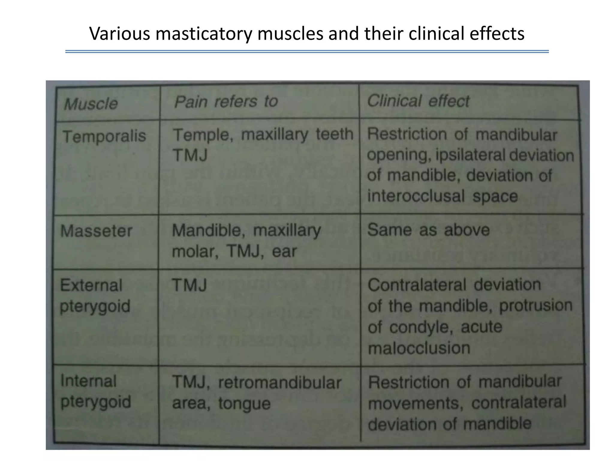 Mpds (Myofacial pain dysfunction syndrome) | PPTX