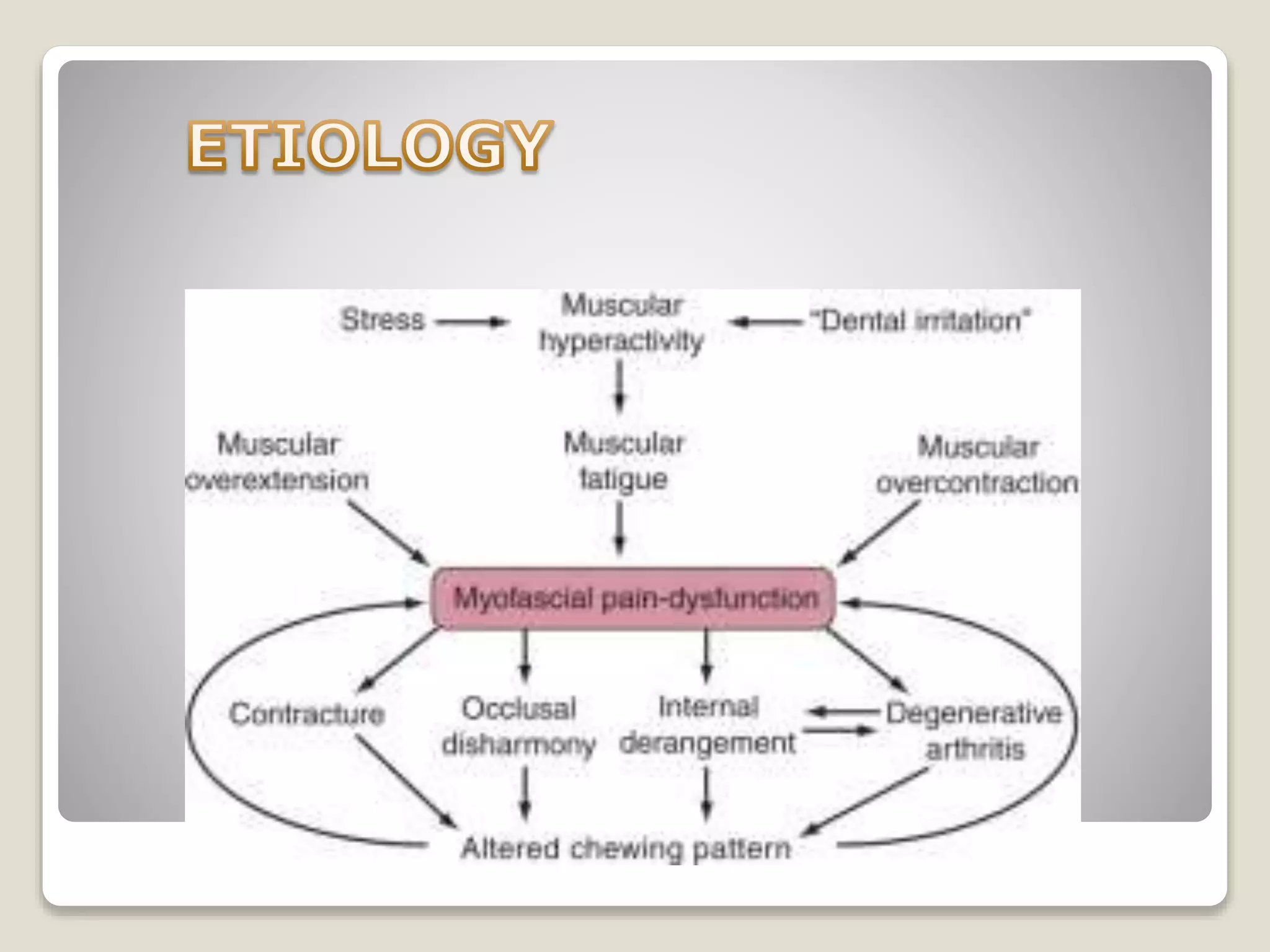 Mpds (Myofacial pain dysfunction syndrome) | PPTX