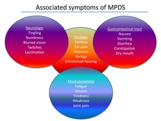 Mpds (Myofacial pain dysfunction syndrome) | PPTX