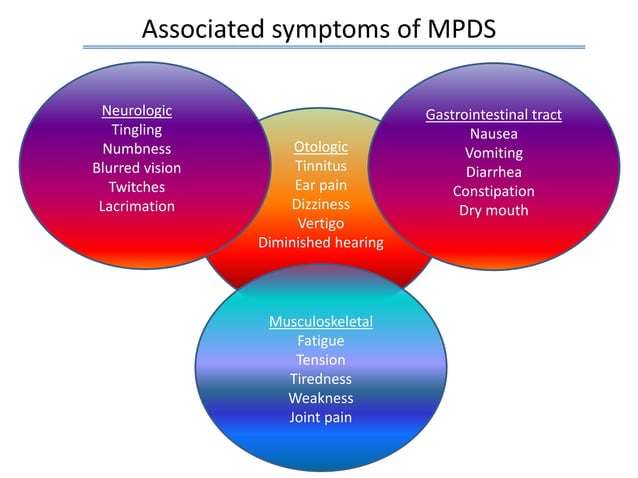 Mpds (Myofacial pain dysfunction syndrome) | PPTX | Physical Therapy ...