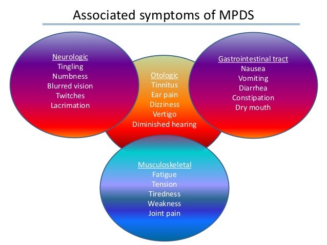 Mpds (Myofacial pain dysfunction syndrome)