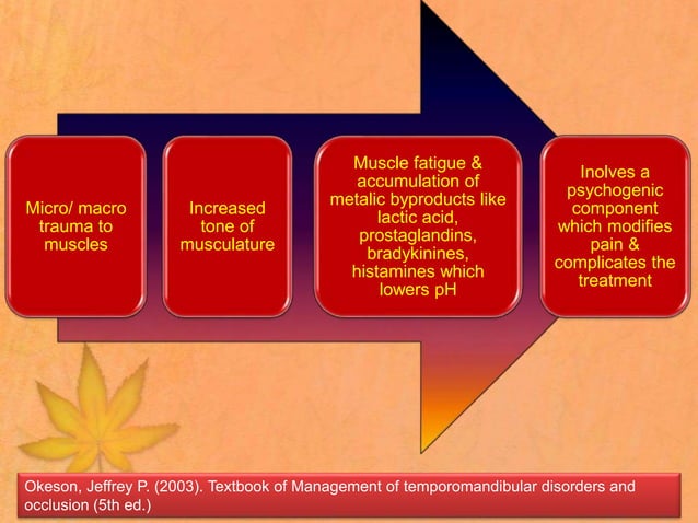 Mpds | PPTX | Physical Therapy | Wellness