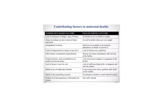 MPDSR.pptx Maternal and Perinatal Death Surveillance and Response | PPTX