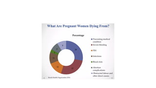 MPDSR.pptx Maternal and Perinatal Death Surveillance and Response | PPTX