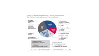 MPDSR.pptx Maternal and Perinatal Death Surveillance and Response | PPTX