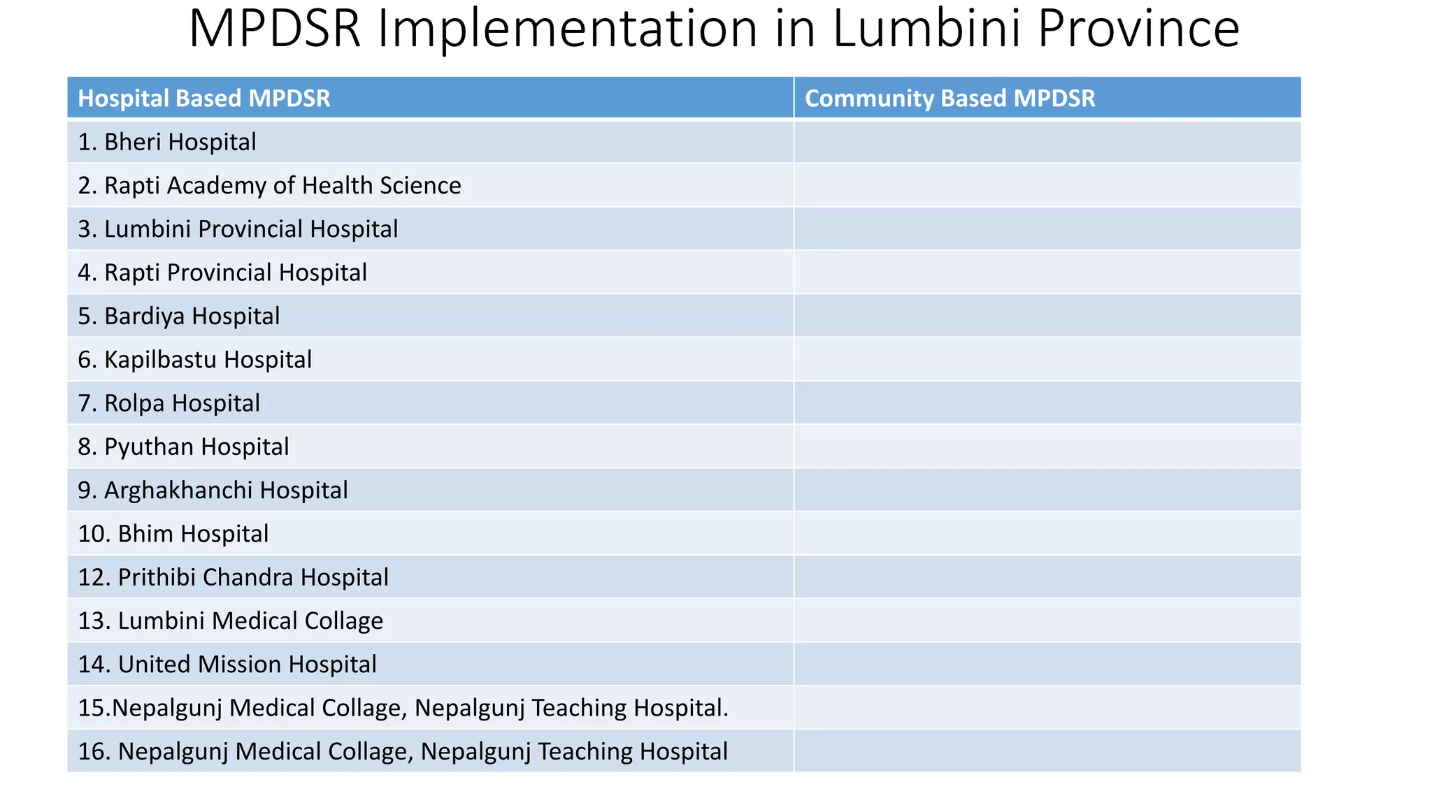 MPDSR review PPT.pptx