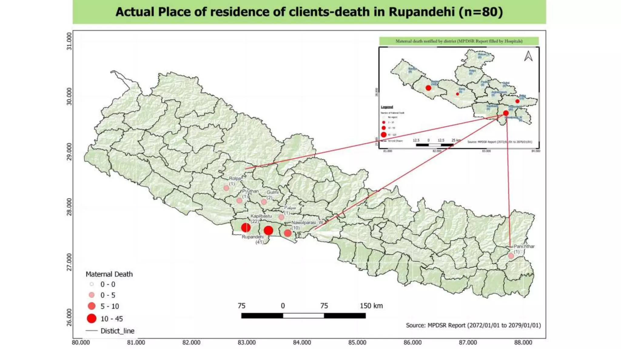 MPDSR review PPT.pptx