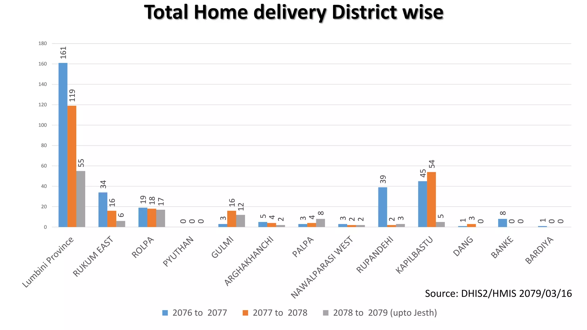MPDSR review PPT.pptx