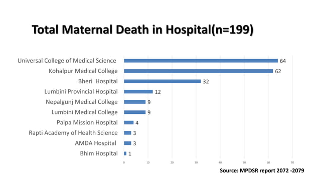 MPDSR review PPT.pptx | Pregnancy | Reproductive Health