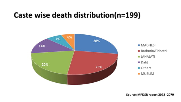 MPDSR review PPT.pptx | Pregnancy | Reproductive Health
