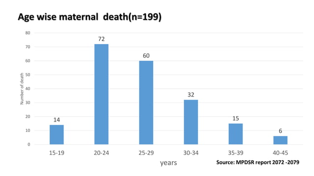 MPDSR review PPT.pptx | Pregnancy | Reproductive Health