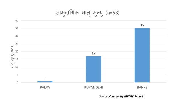 MPDSR review PPT.pptx | Pregnancy | Reproductive Health