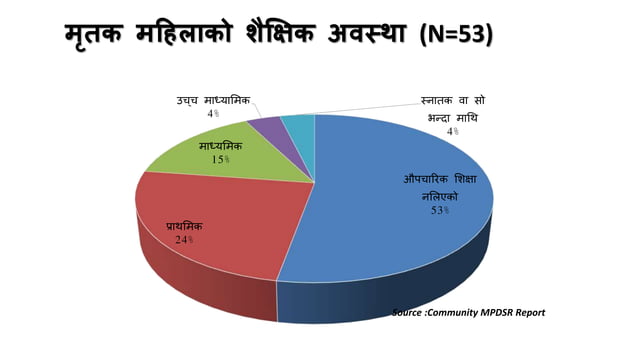 MPDSR review PPT.pptx | Pregnancy | Reproductive Health