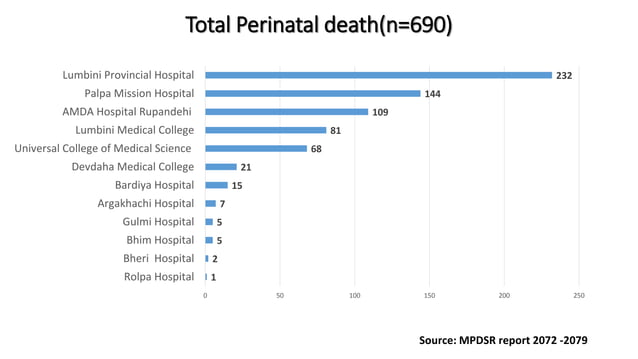 MPDSR review PPT.pptx | Pregnancy | Reproductive Health