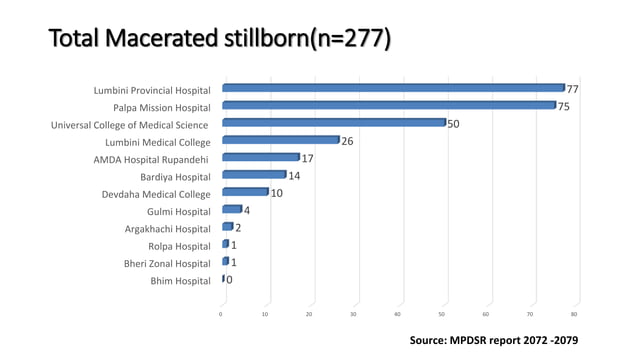 MPDSR review PPT.pptx | Pregnancy | Reproductive Health
