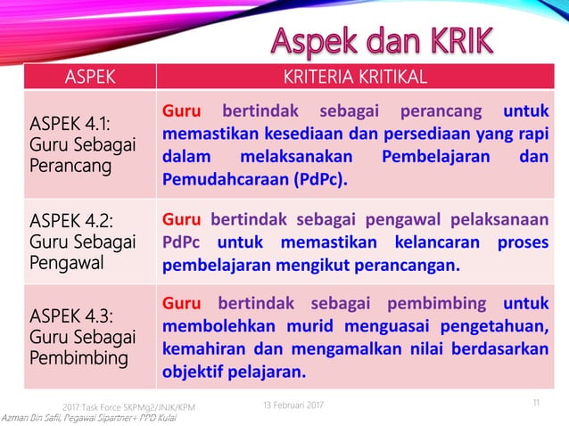 SKPMg2 - Standard 4 | PPTX