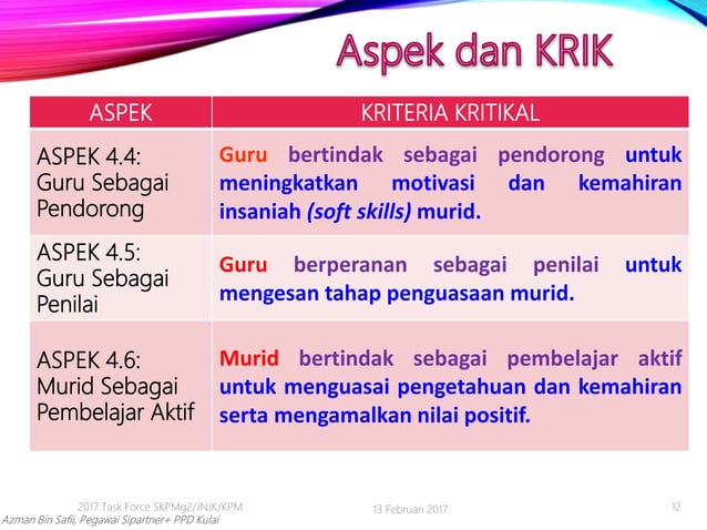 SKPMg2 - Standard 4 | PPTX