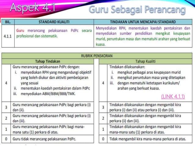 SKPMg2 - Standard 4 | PPTX