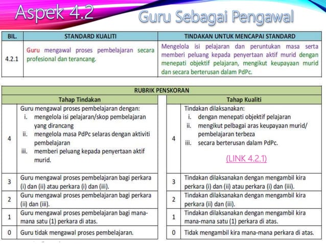 SKPMg2 - Standard 4 | PPTX