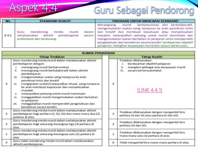 SKPMg2 - Standard 4 | PPTX