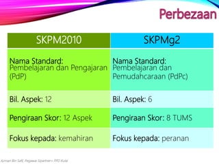 SKPMg2 - Standard 4 | PPTX