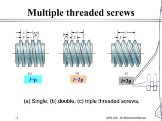 Mpe 209 lec 10 screw fastners | PPT