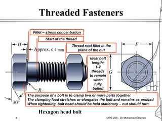 Mpe 209 lec 10 screw fastners | PPT