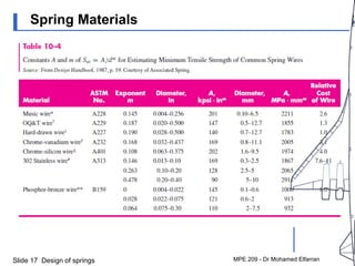 Mpe 209 lec 11 springs | PDF