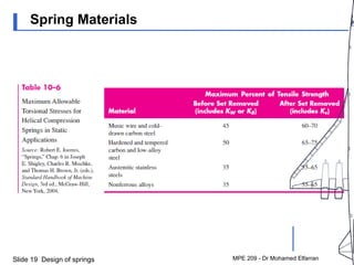 Mpe 209 lec 11 springs | PDF