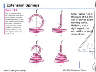 Mpe 209 lec 11 springs | PDF