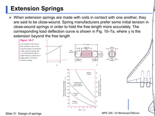 Mpe 209 lec 11 springs | PDF