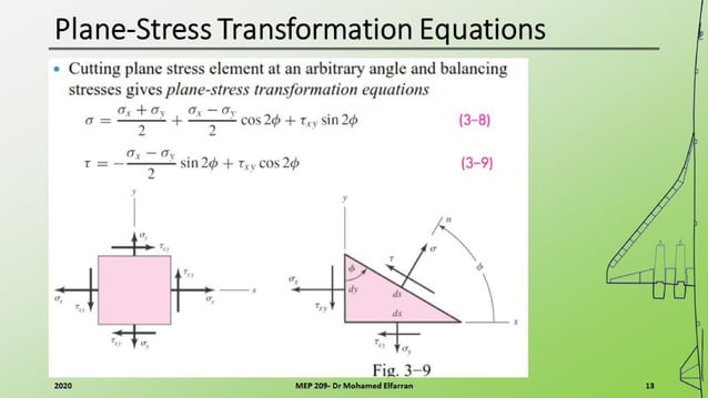 MEP 209: Design of Machine elements LEC 2 | PPT