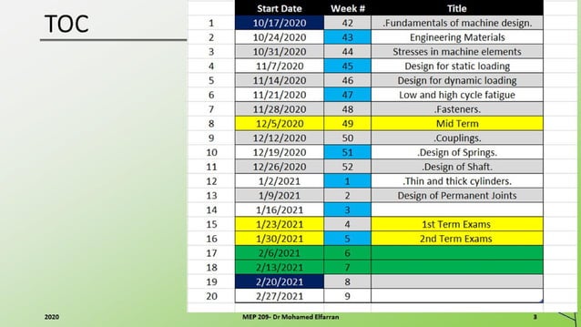 MEP 209: Design of Machine elements LEC 2 | PPT