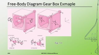 MEP 209: Design of Machine elements LEC 2 | PPT