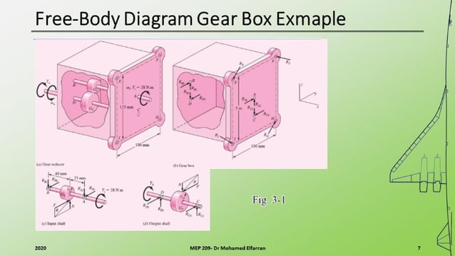 MEP 209: Design of Machine elements LEC 2 | PPT