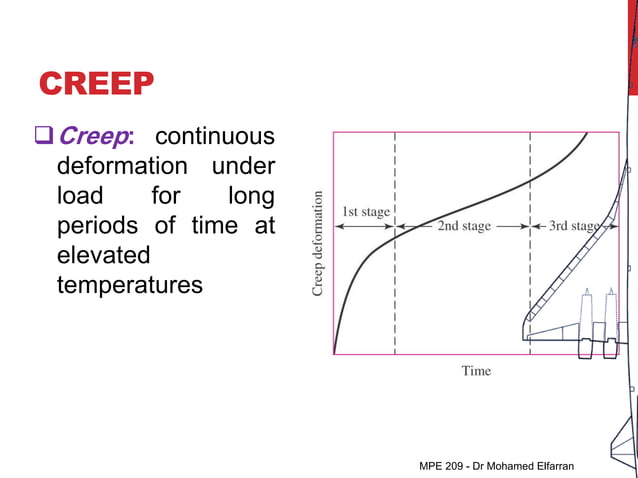 MEP 209: Design of Machine elements LEC 3 | PPT