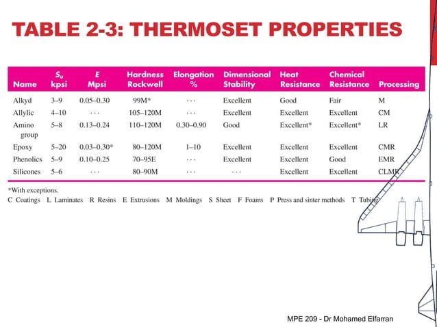 MEP 209: Design of Machine elements LEC 3 | PPT