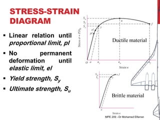 MEP 209: Design of Machine elements LEC 3 | PPT