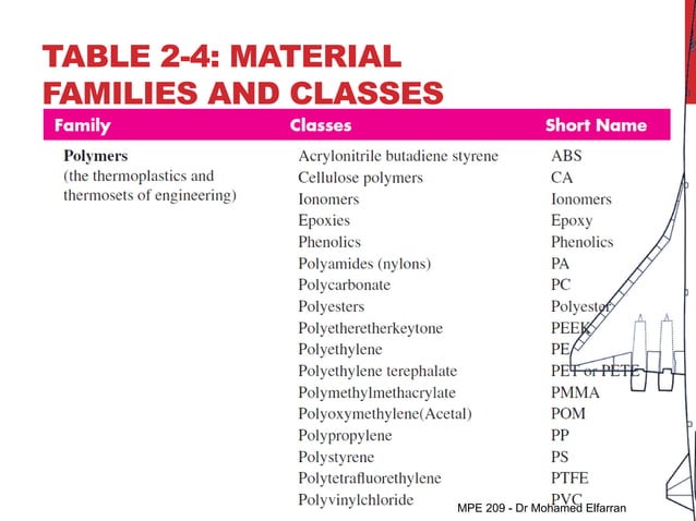 MEP 209: Design of Machine elements LEC 3 | PPT