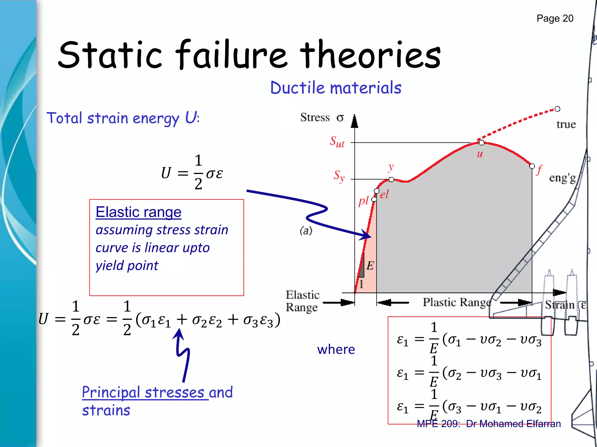 MEP 209: Design of Machine elements LEC 4 | PPT