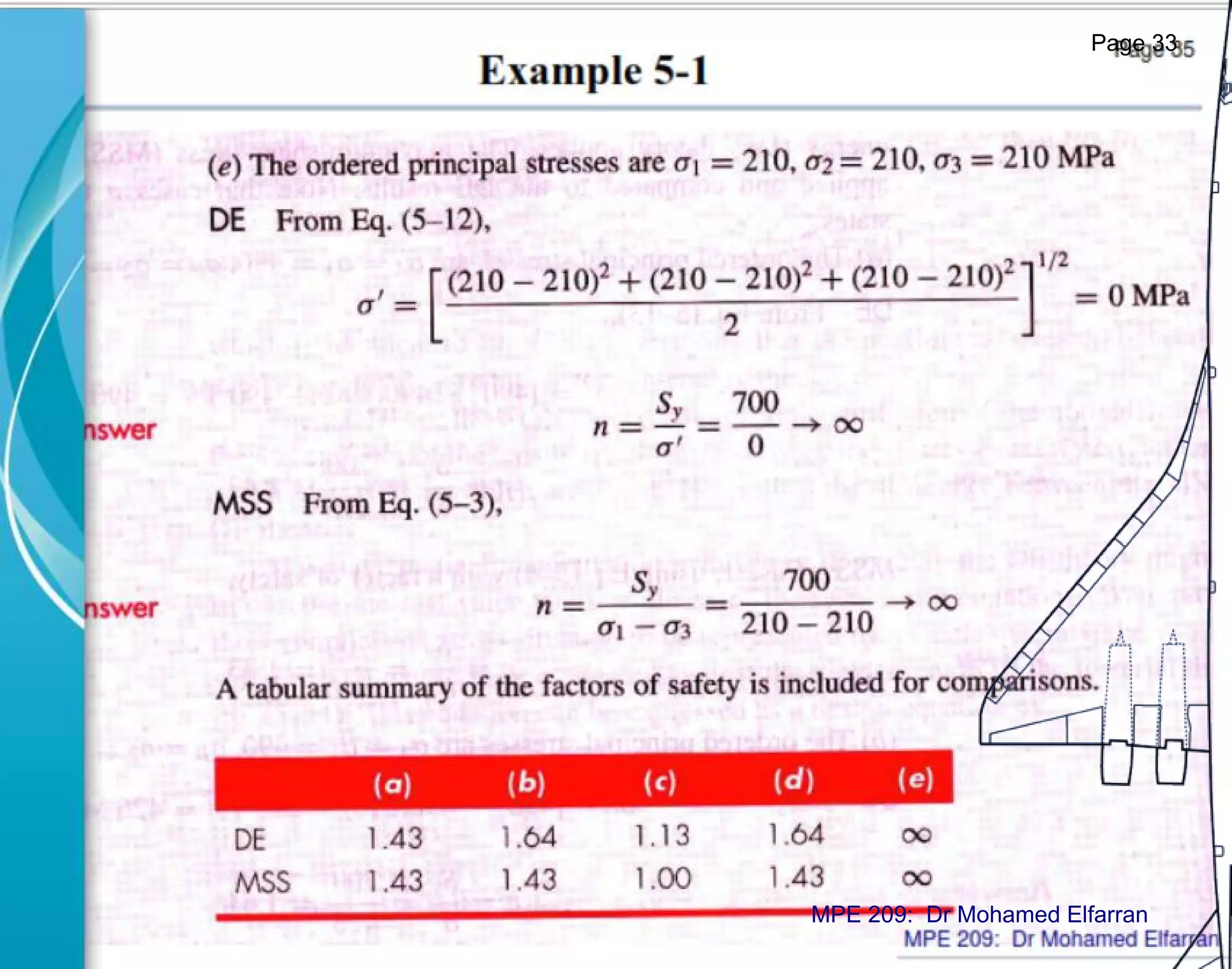 MEP 209: Design of Machine elements LEC 4 | PPT