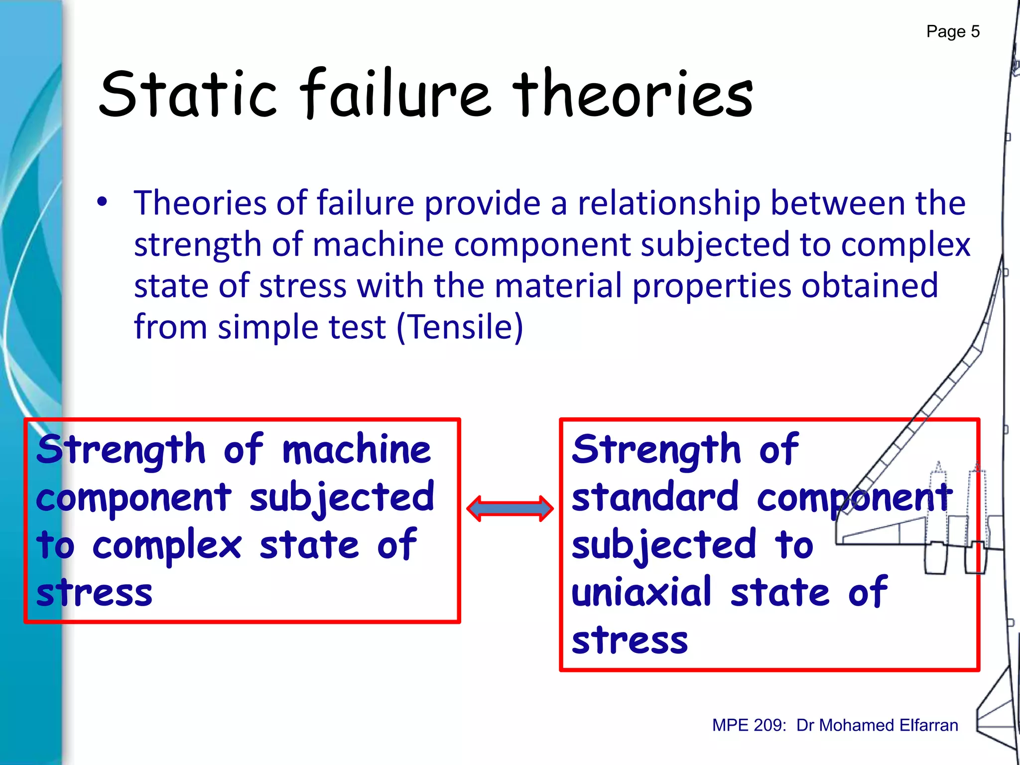 MEP 209: Design of Machine elements LEC 4 | PPT
