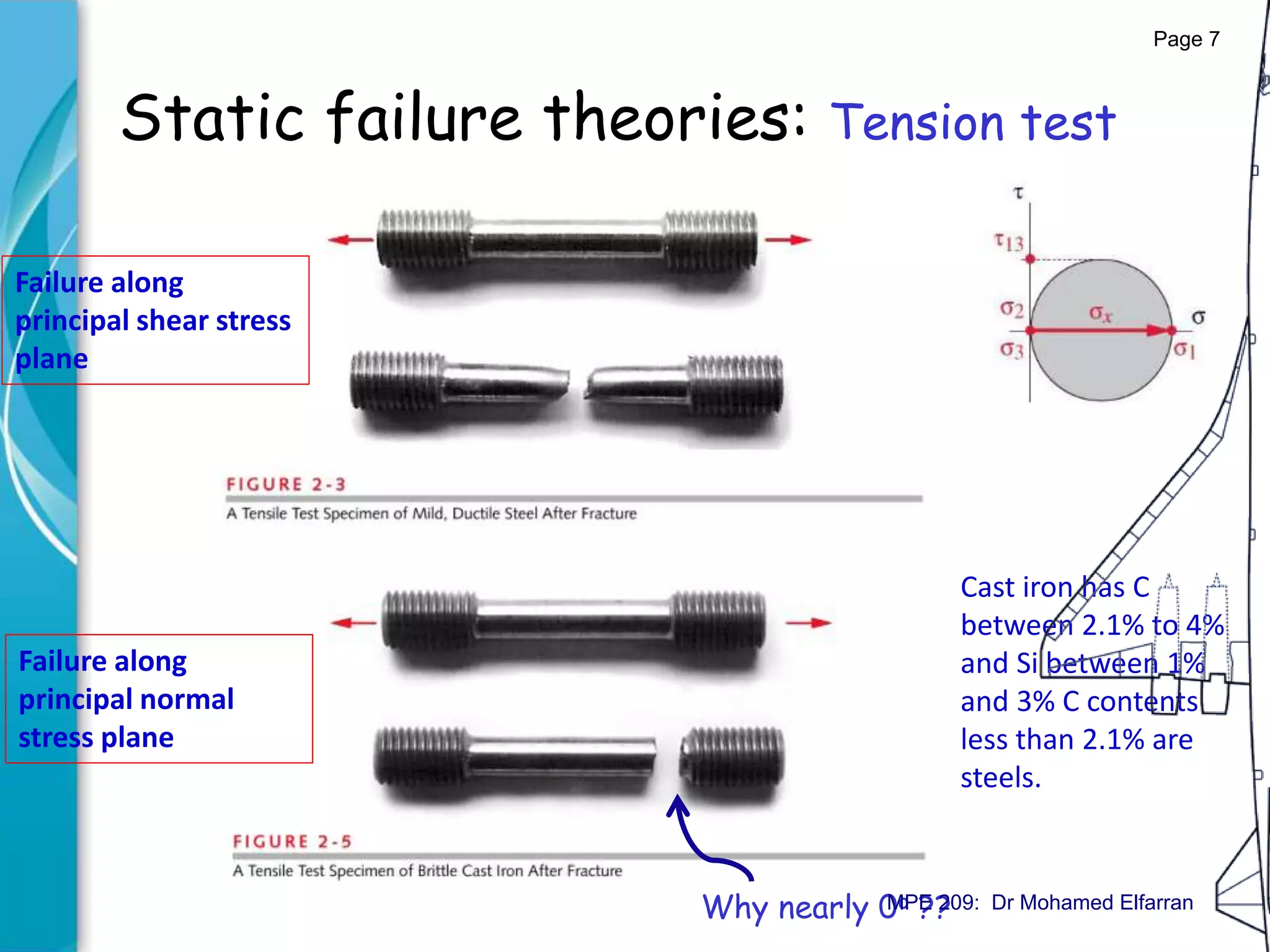 MEP 209: Design of Machine elements LEC 4 | PPT
