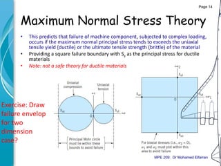 MEP 209: Design of Machine elements LEC 4 | PPT